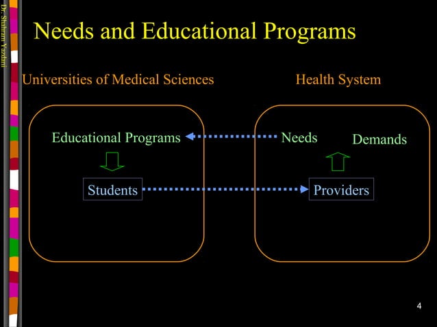 A 1-1-general needs assessment | PPT | Free Download
