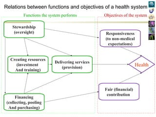 A 1-11-different roles of a physician | PPT