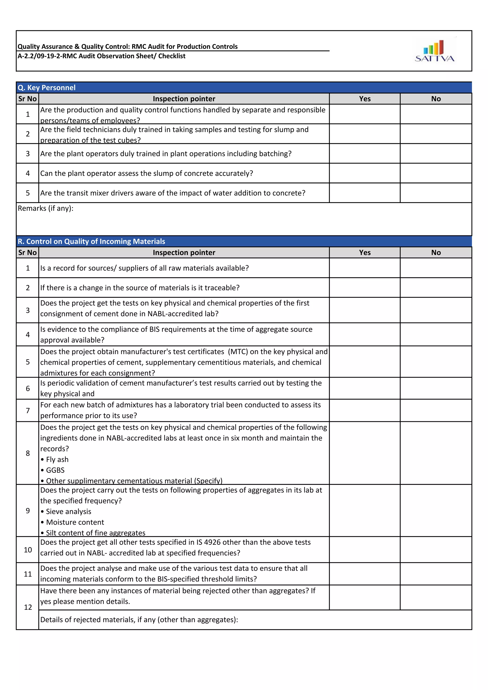 Quality control audit for RMC Plants | PDF