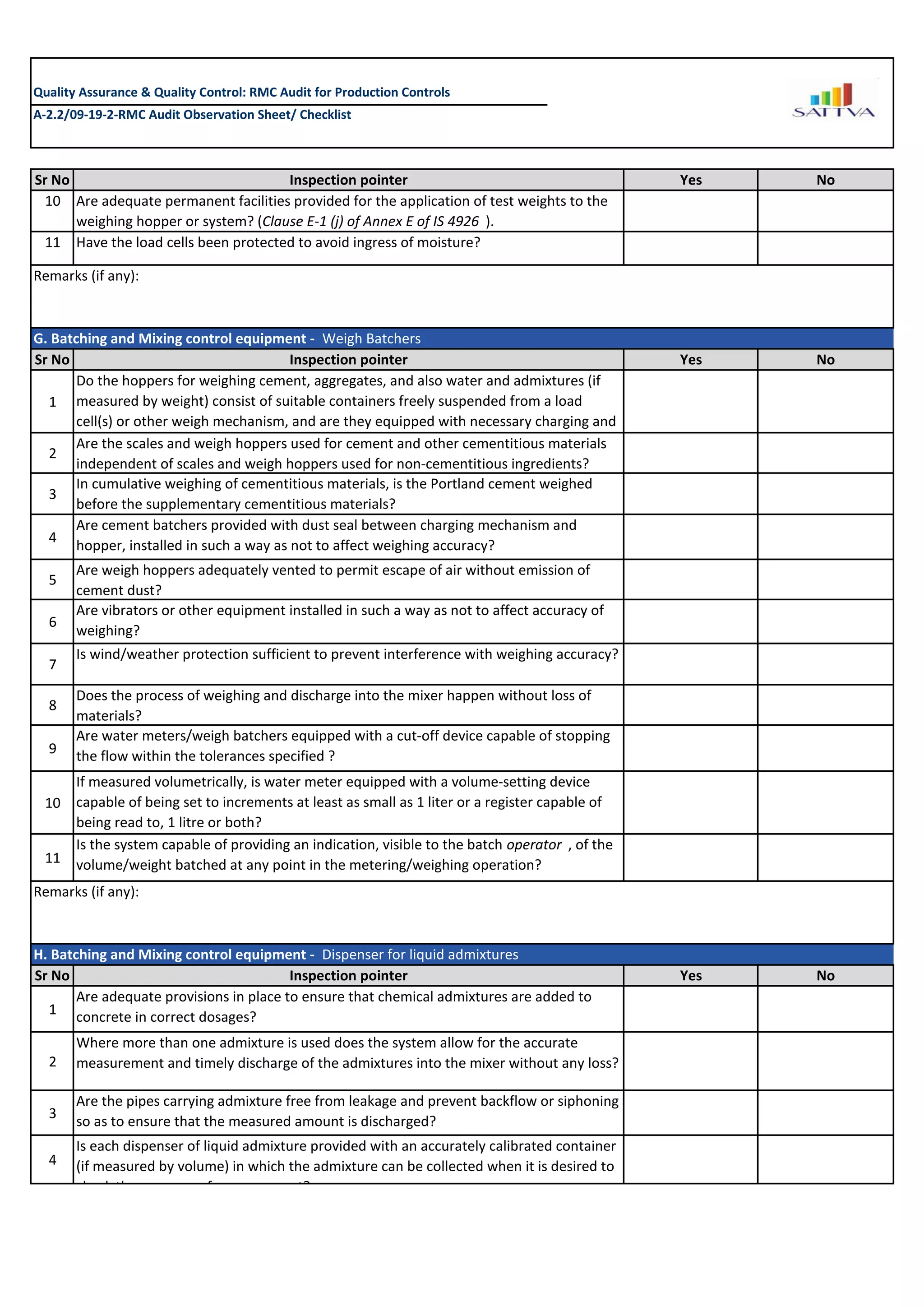 Quality control audit for RMC Plants | PDF