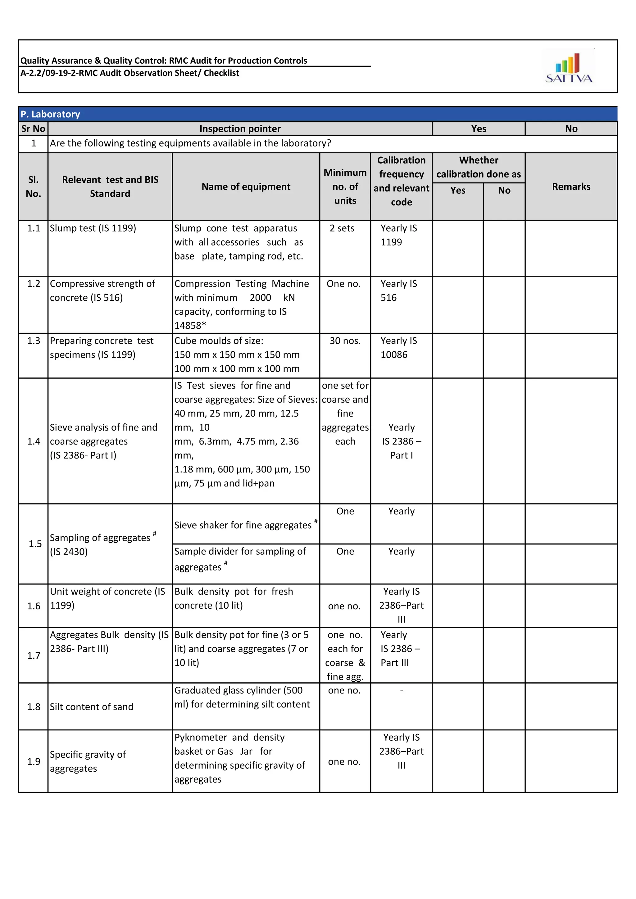Quality control audit for RMC Plants | PDF