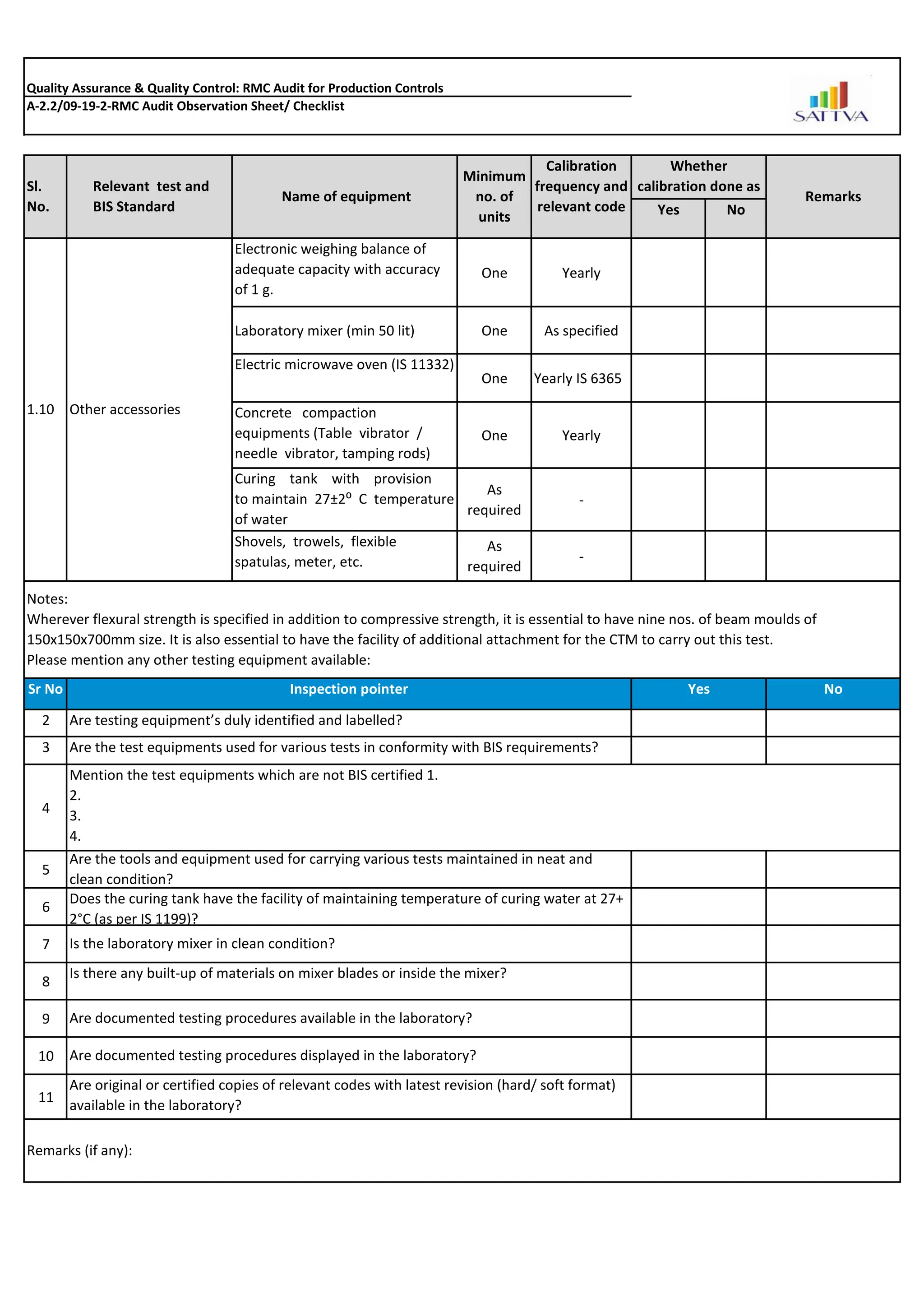 Quality control audit for RMC Plants | PDF