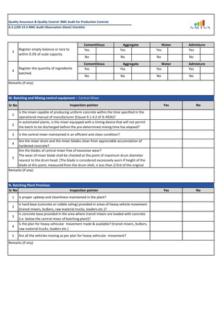 Quality control audit for RMC Plants | PDF