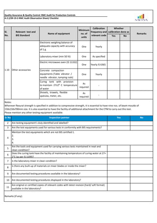Quality control audit for RMC Plants | PDF