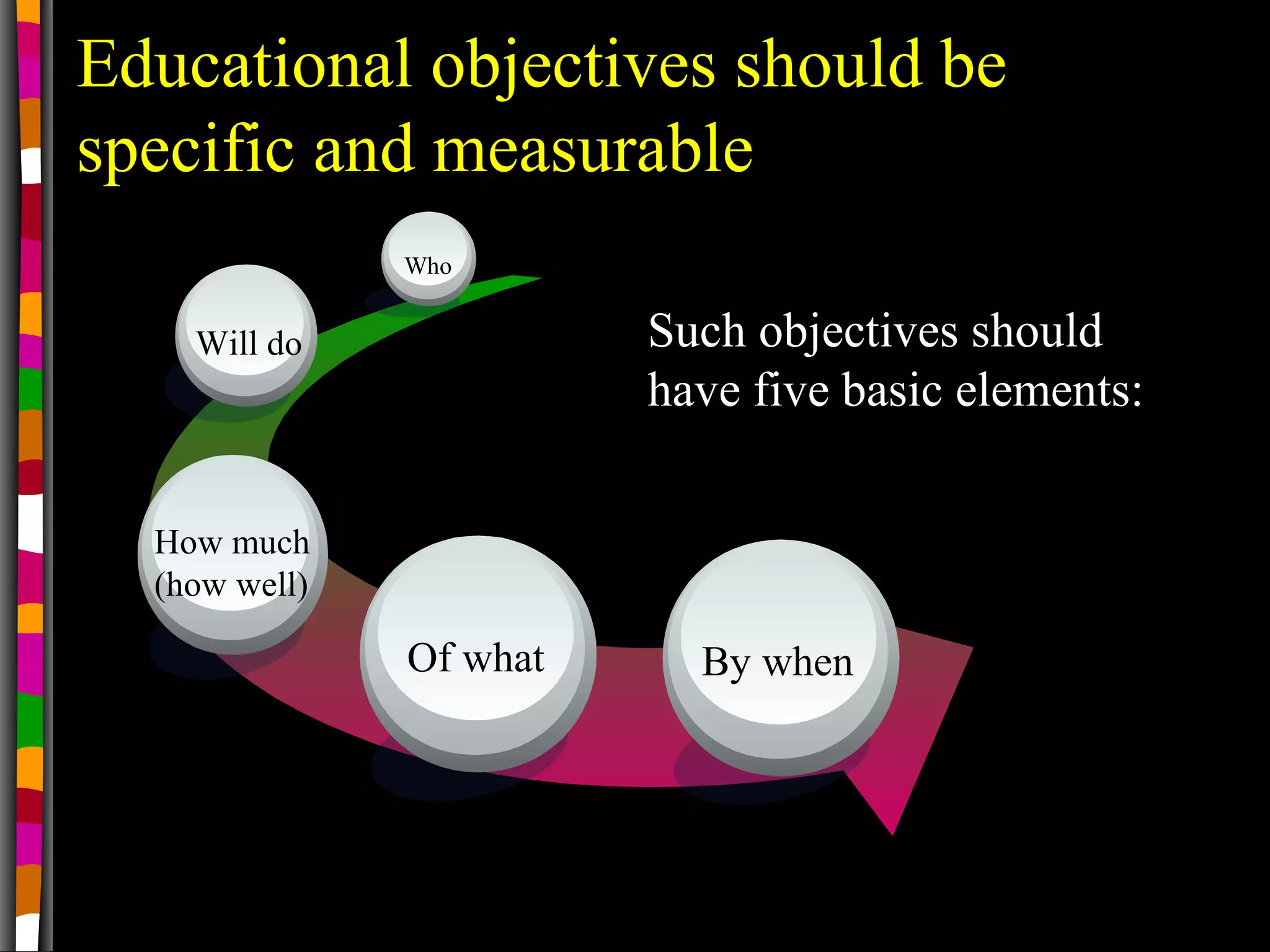 A 1-5-curriculum goals and objectives | PPT