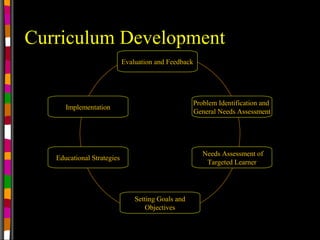 A 1-5-curriculum goals and objectives | PPT