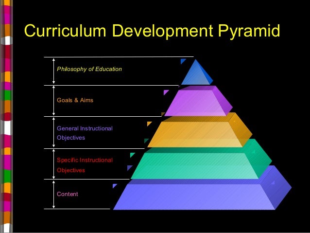 A 1 5 curriculum Goals And Objectives A 1 5 curriculum Goals And Objectives