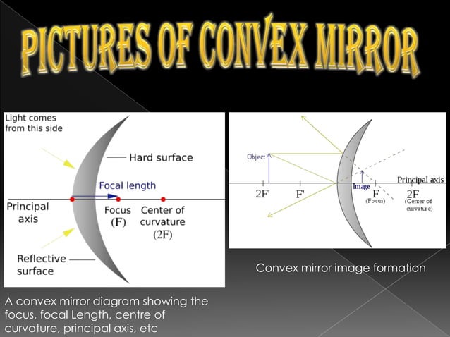 Physics Task about Light, Mirror, lenses and Optical Instrument | PPTX
