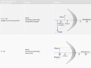 Physics Task about Light, Mirror, lenses and Optical Instrument | PPT