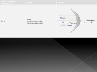 Physics Task about Light, Mirror, lenses and Optical Instrument | PPT