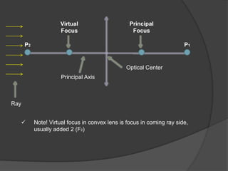 Physics Task about Light, Mirror, lenses and Optical Instrument | PPT