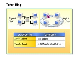 REDES INFORMATICAS | PPT
