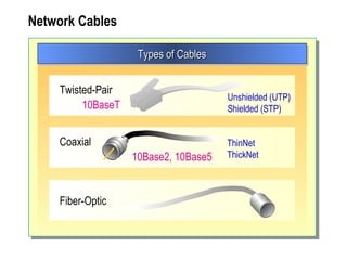 REDES INFORMATICAS | PPT