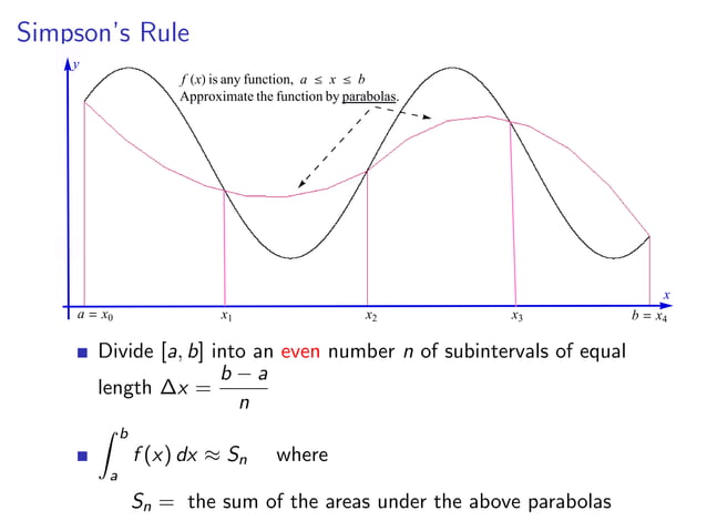 Approximate Integration | PPT