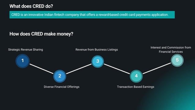 Business model of Cred and its future prospects | PPTX | Credit Cards | Personal Debt