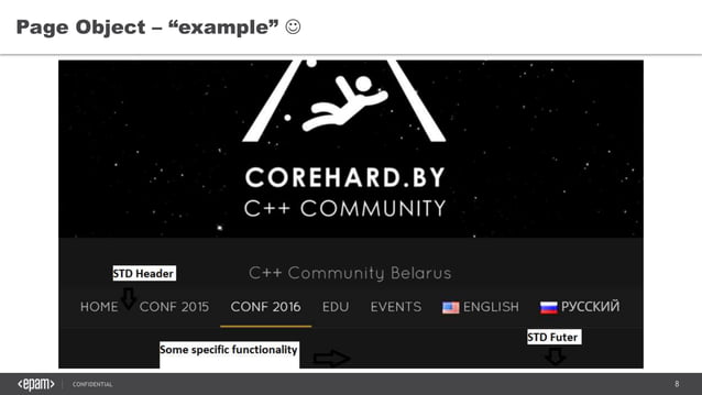 Out of box page object design pattern, java | PPT