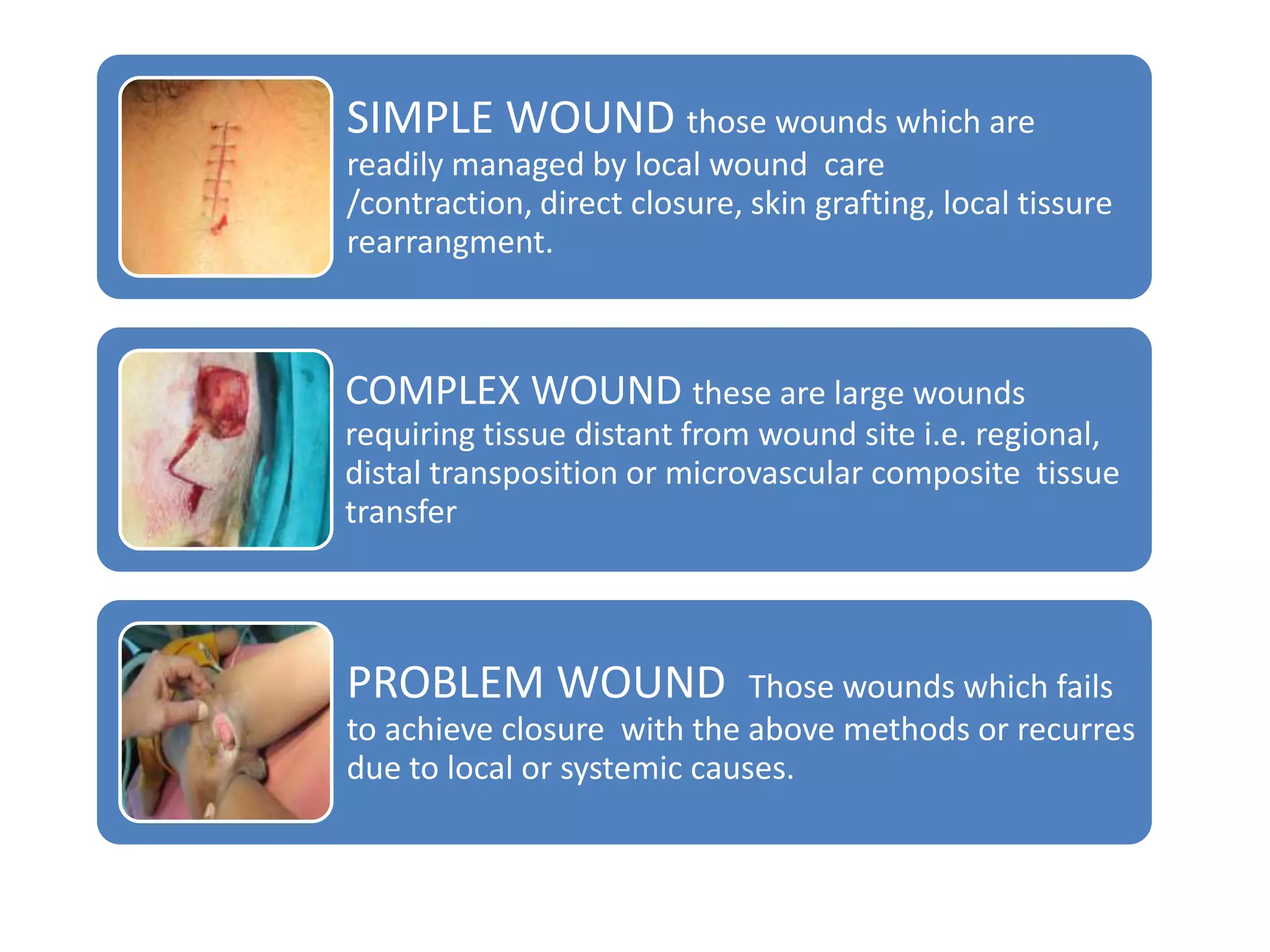 Wound Healing | PPTX