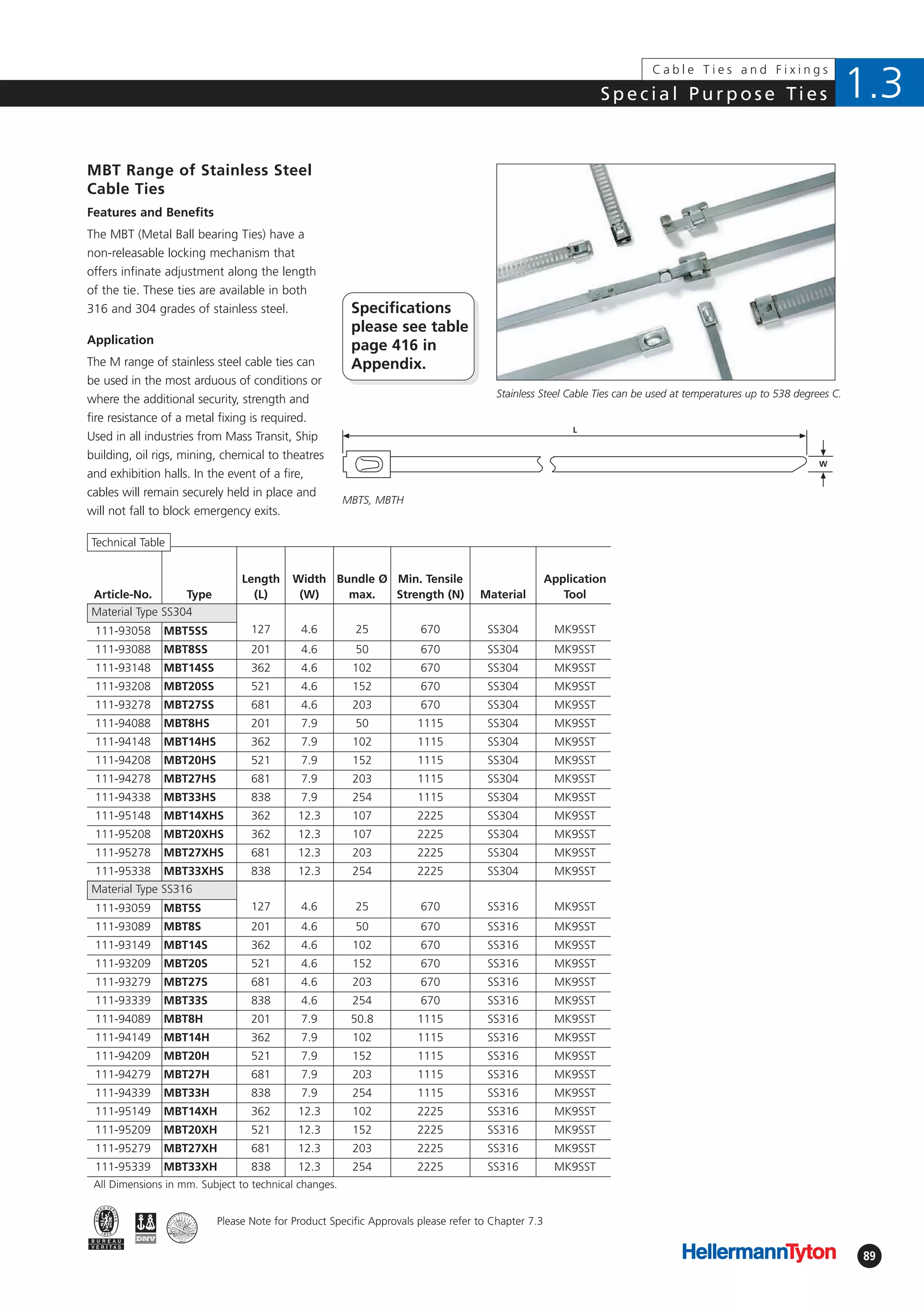 Hellermann Tyton - Cable Ties, Fixings & Stainless Steel Cable Ties | PDF
