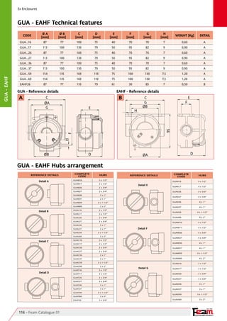 FEAM Enclosures - Hazardous Area & Explosion Proof Enclosures (ATEX ...