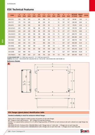 FEAM Enclosures - Hazardous Area & Explosion Proof Enclosures (ATEX ...