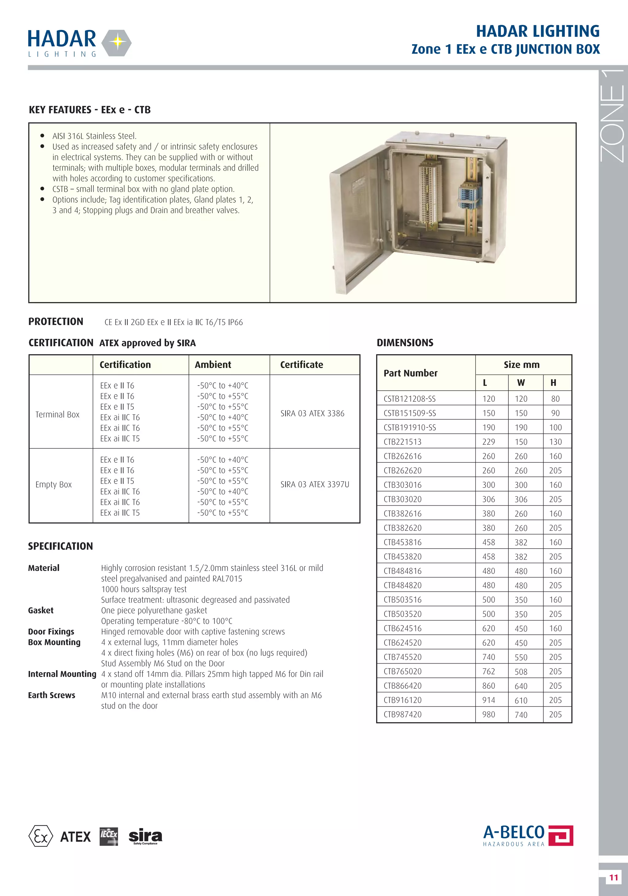 Hadar Lighting - Hazardous Area Zone 1 & Zone 2 Lighting (ATEX ...