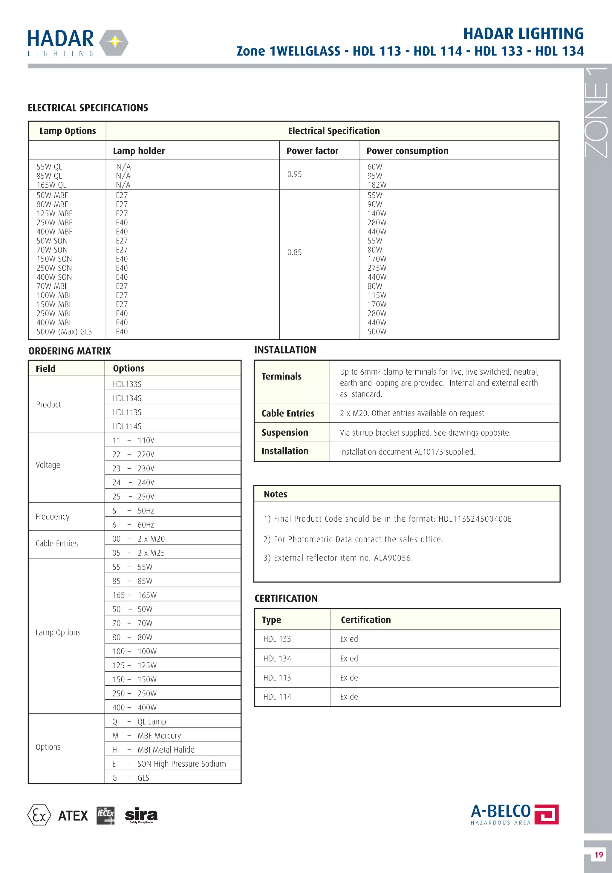 Hadar Lighting - Hazardous Area Zone 1 & Zone 2 Lighting (ATEX ...
