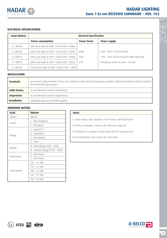 Hadar Lighting - Hazardous Area Zone 1 & Zone 2 Lighting (ATEX ...