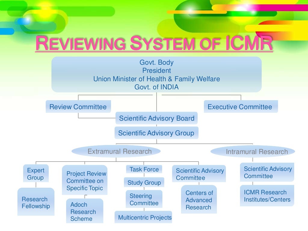 ICMR Guidelines Presented By:Raj Kishor [CRC], Tech Observer the Glob…