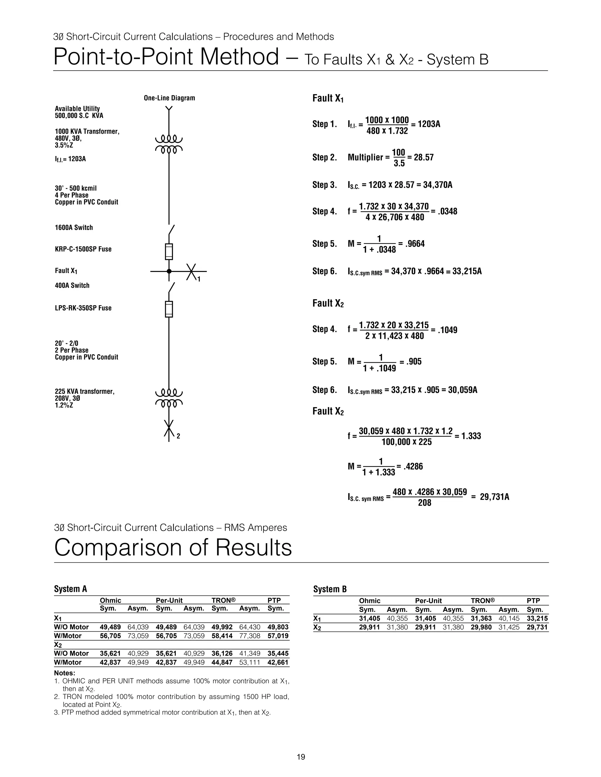 A Simple Approach To Short-Circuit Calculations by Cooper Bussmann ...