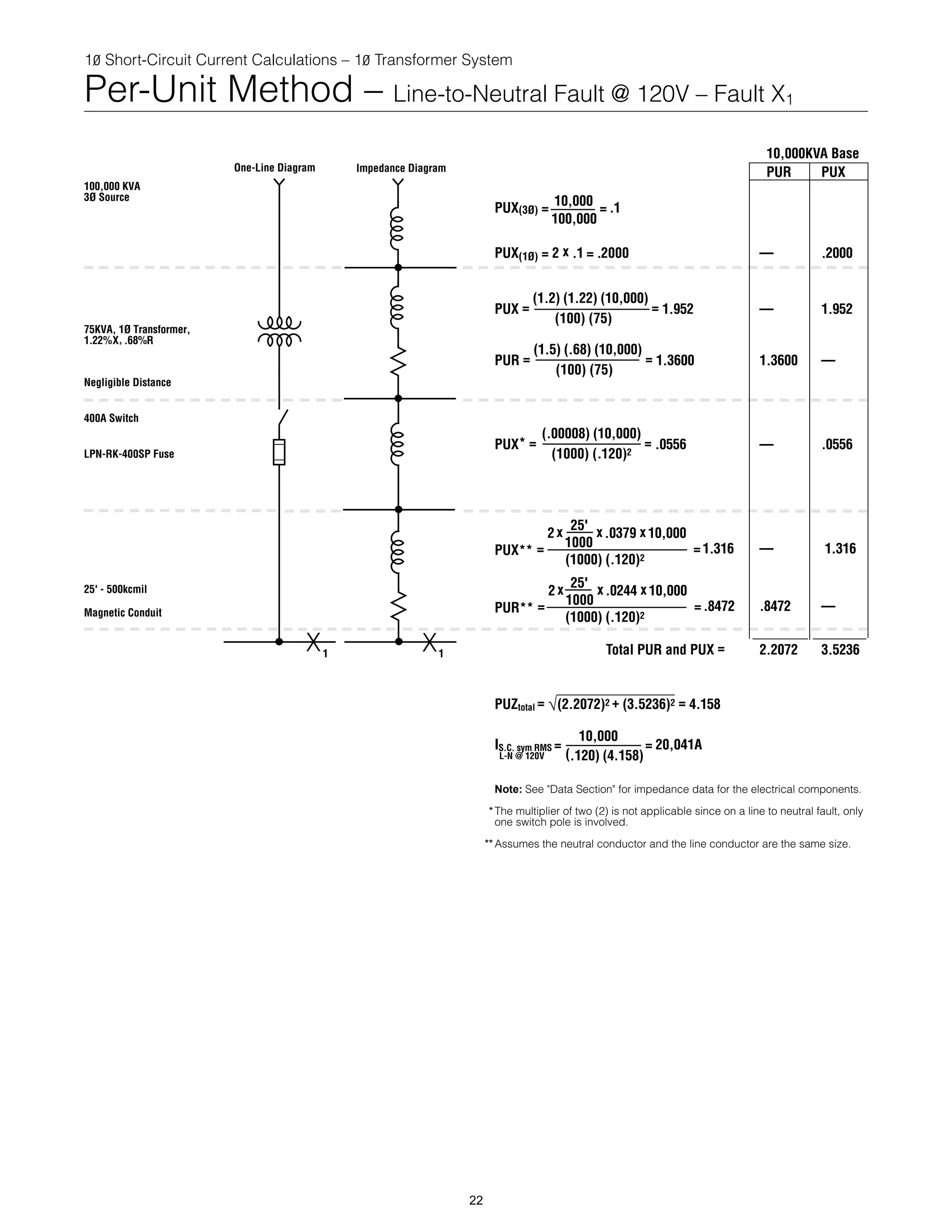 A Simple Approach To Short-Circuit Calculations by Cooper Bussmann ...