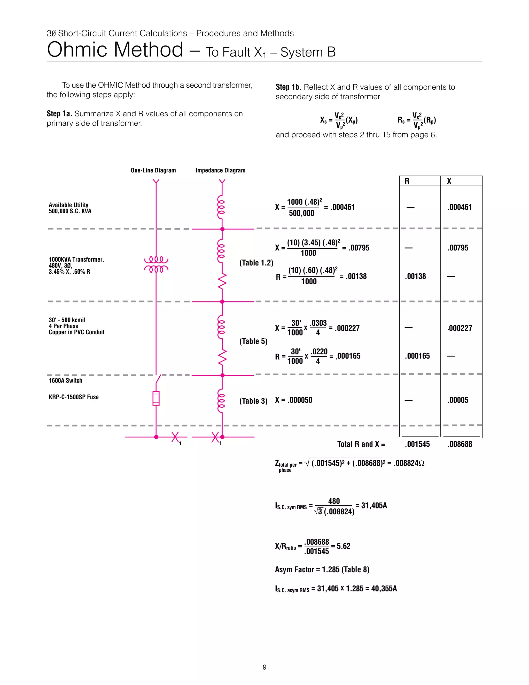 A Simple Approach To Short-Circuit Calculations by Cooper Bussmann (Ellis Patents Cable Cleats ...
