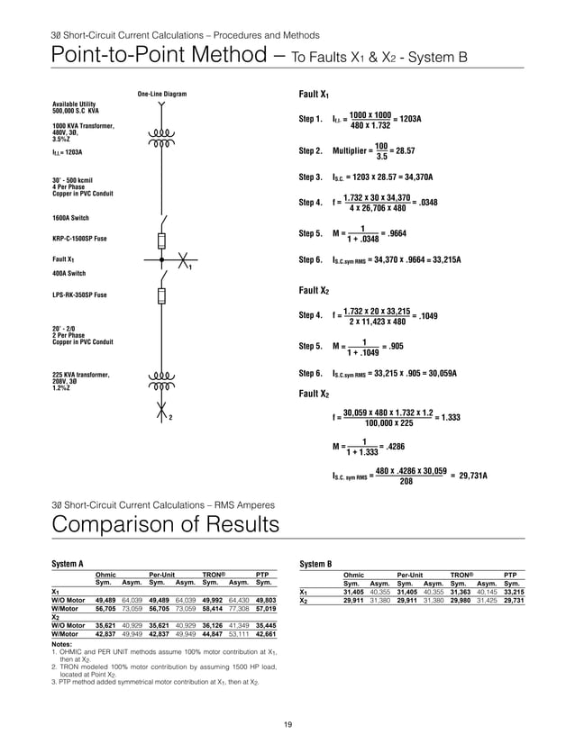A Simple Approach To Short-Circuit Calculations by Cooper Bussmann (Ellis Patents Cable Cleats ...