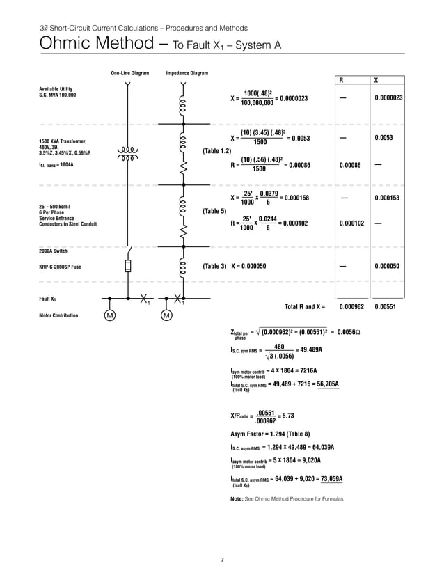 A Simple Approach To Short-Circuit Calculations by Cooper Bussmann (Ellis Patents Cable Cleats ...