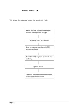 A.k.a & co. internship rpoject report | DOCX