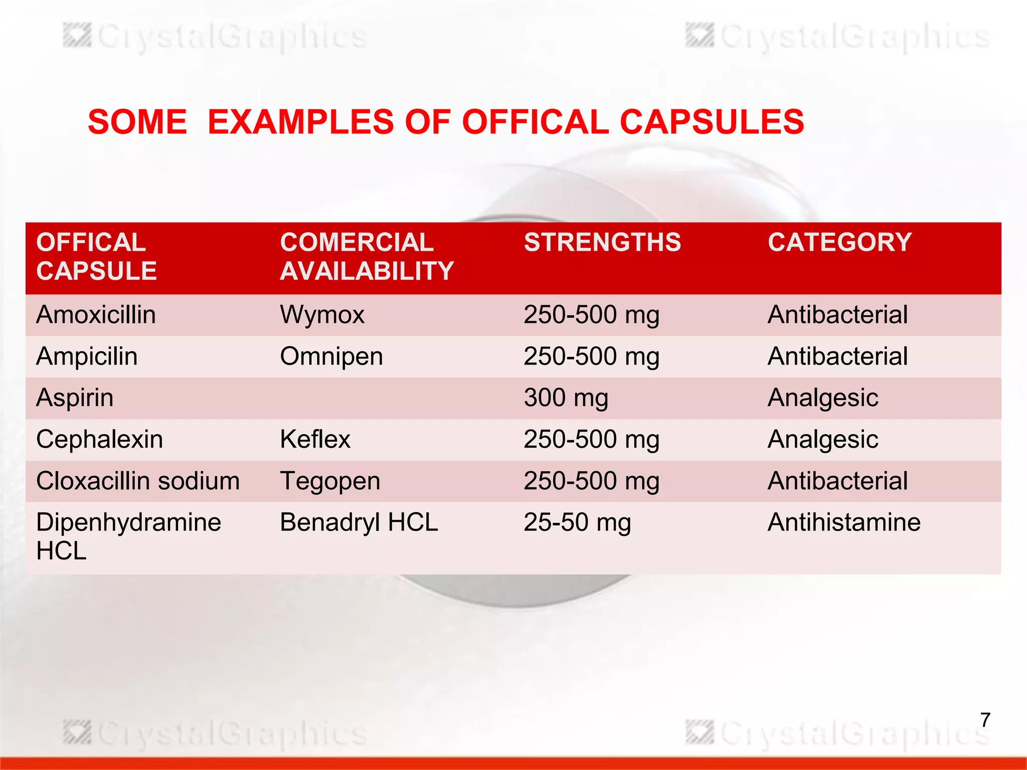 QUALITY CONTROL OF CAPSULES | PPT