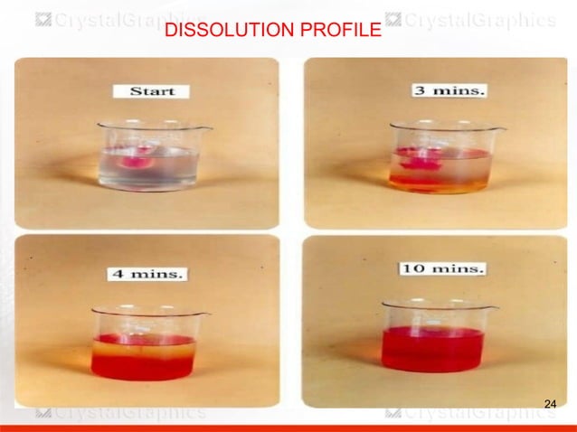 QUALITY CONTROL OF CAPSULES | PPT | Chemistry | Science