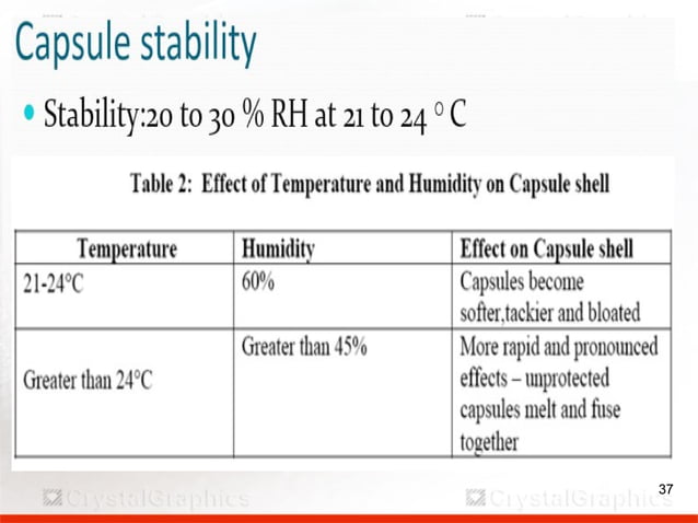QUALITY CONTROL OF CAPSULES | PPT | Chemistry | Science