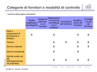 Gestione approvvigionamenti e fornitori | PPT