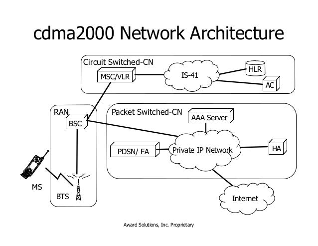 A comparative Study of UMTS and CDMA200