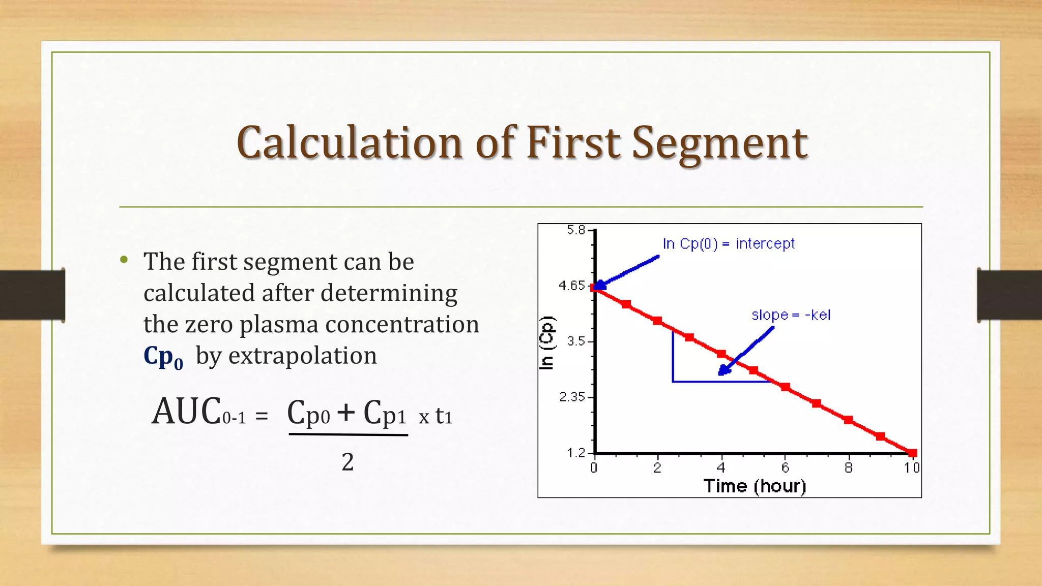 A.U.C. (Area Under Curve) Dr Jayesh Vaghela | PPTX