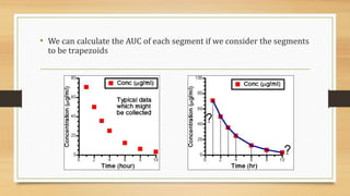 A.U.C. (Area Under Curve) Dr Jayesh Vaghela | PPTX