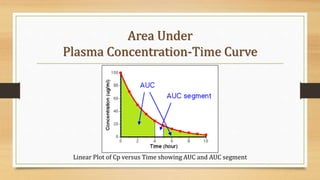 A.U.C. (Area Under Curve) Dr Jayesh Vaghela | PPTX