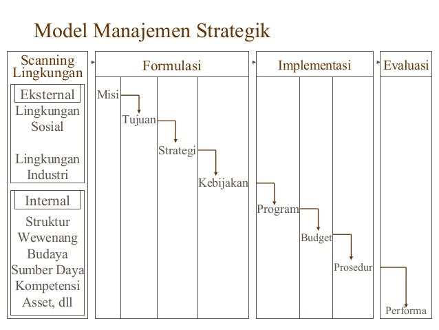A. manajemen strategic_-_chapter_1_14_-_concept_of_strategic_manageme…