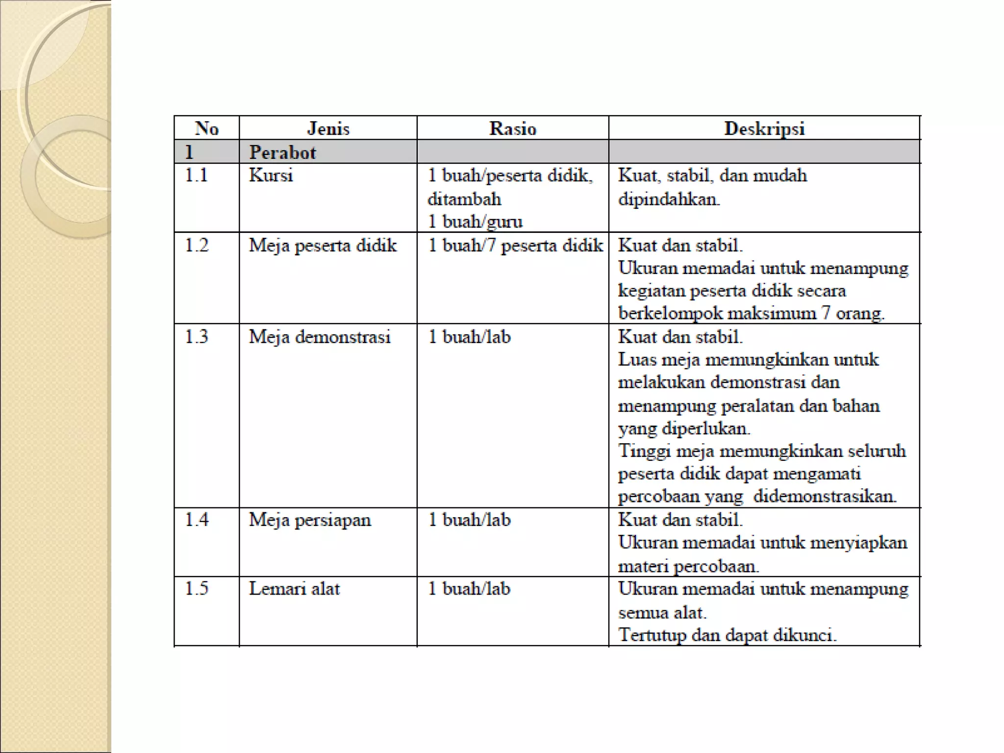 A. laboratorium fisika | PPT