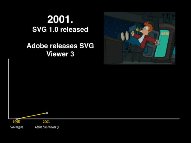 Next generation Graphics: SVG | PPT