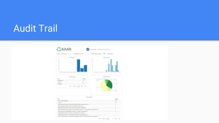 A.a.a.r. – alfresco audit analysis and reporting | PDF | Computer Software and Applications ...