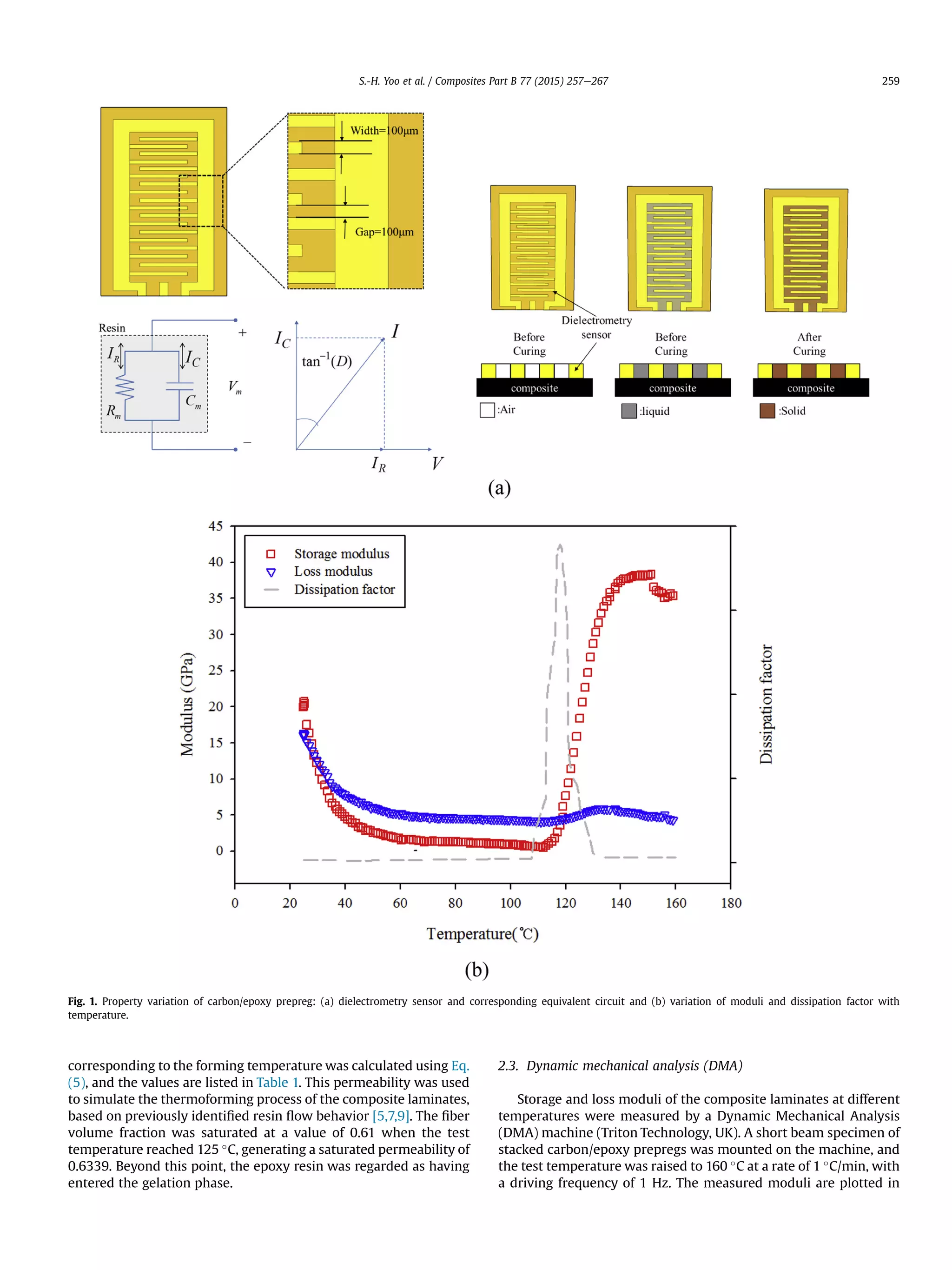 Simulation of curing process of carbon/epoxy composite during autoclave ...