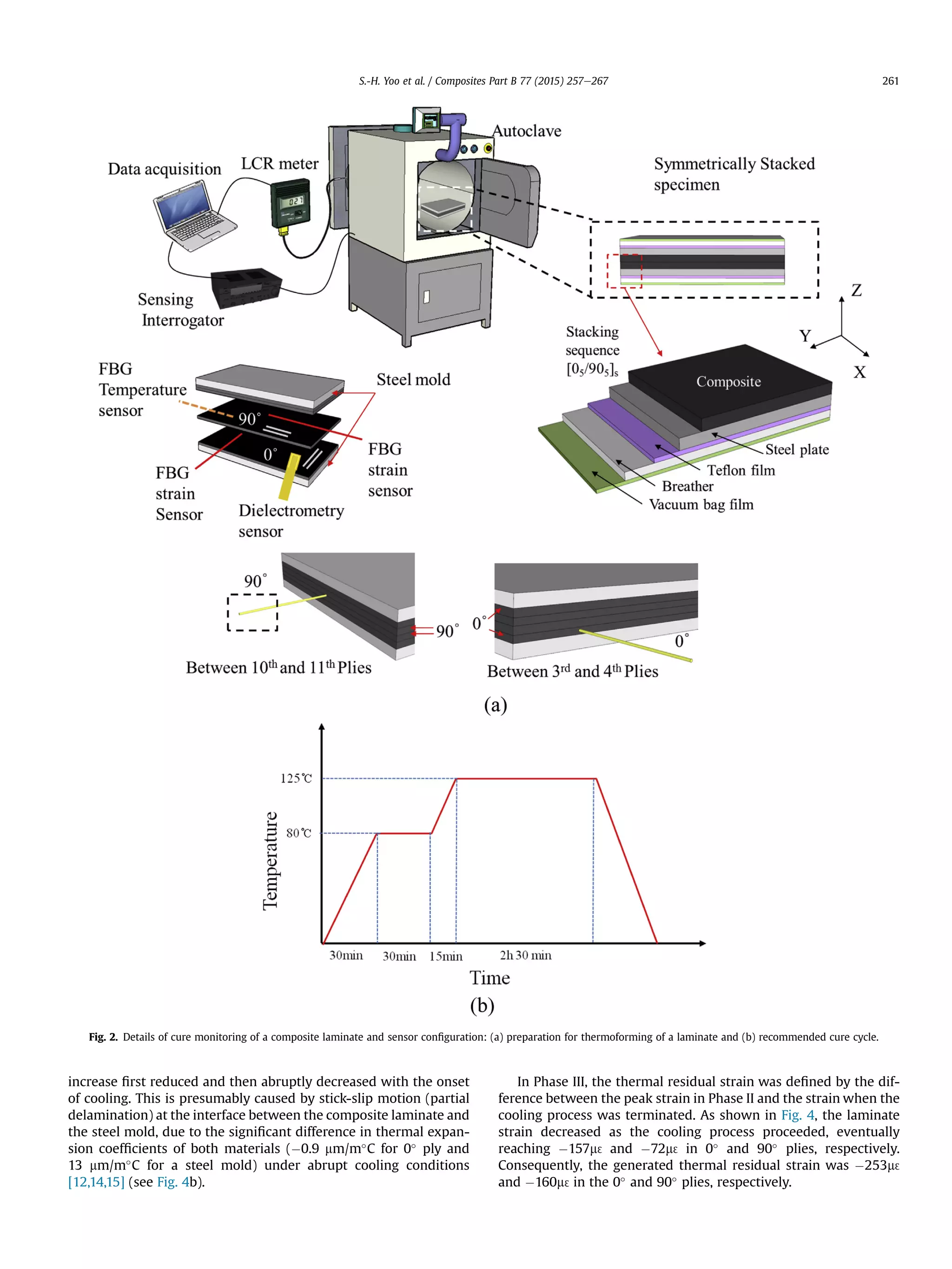 Simulation of curing process of carbon/epoxy composite during autoclave ...