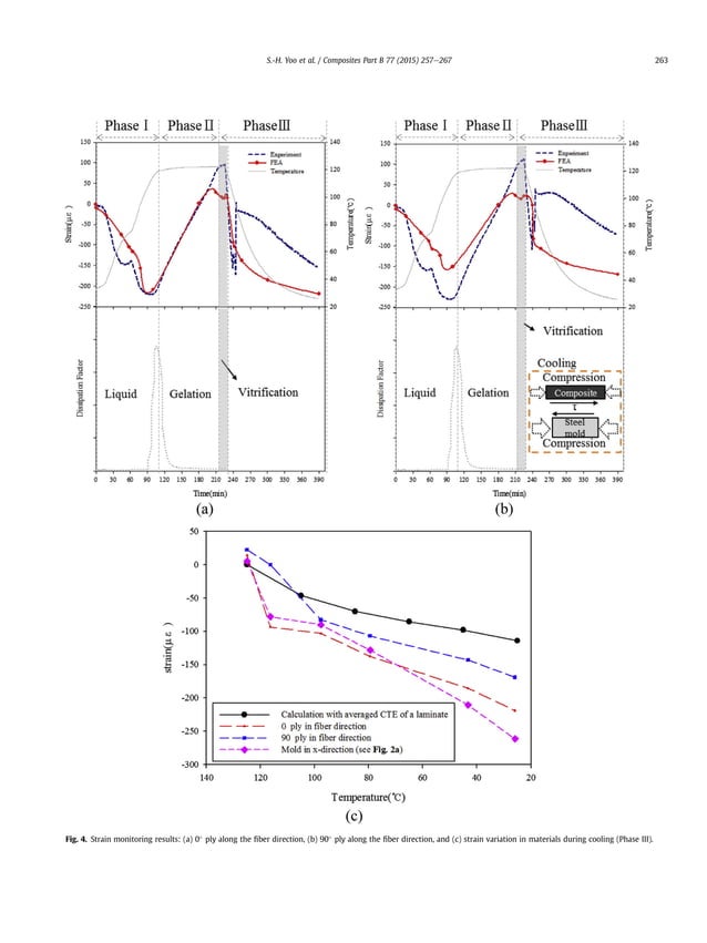Simulation of curing process of carbon/epoxy composite during autoclave ...