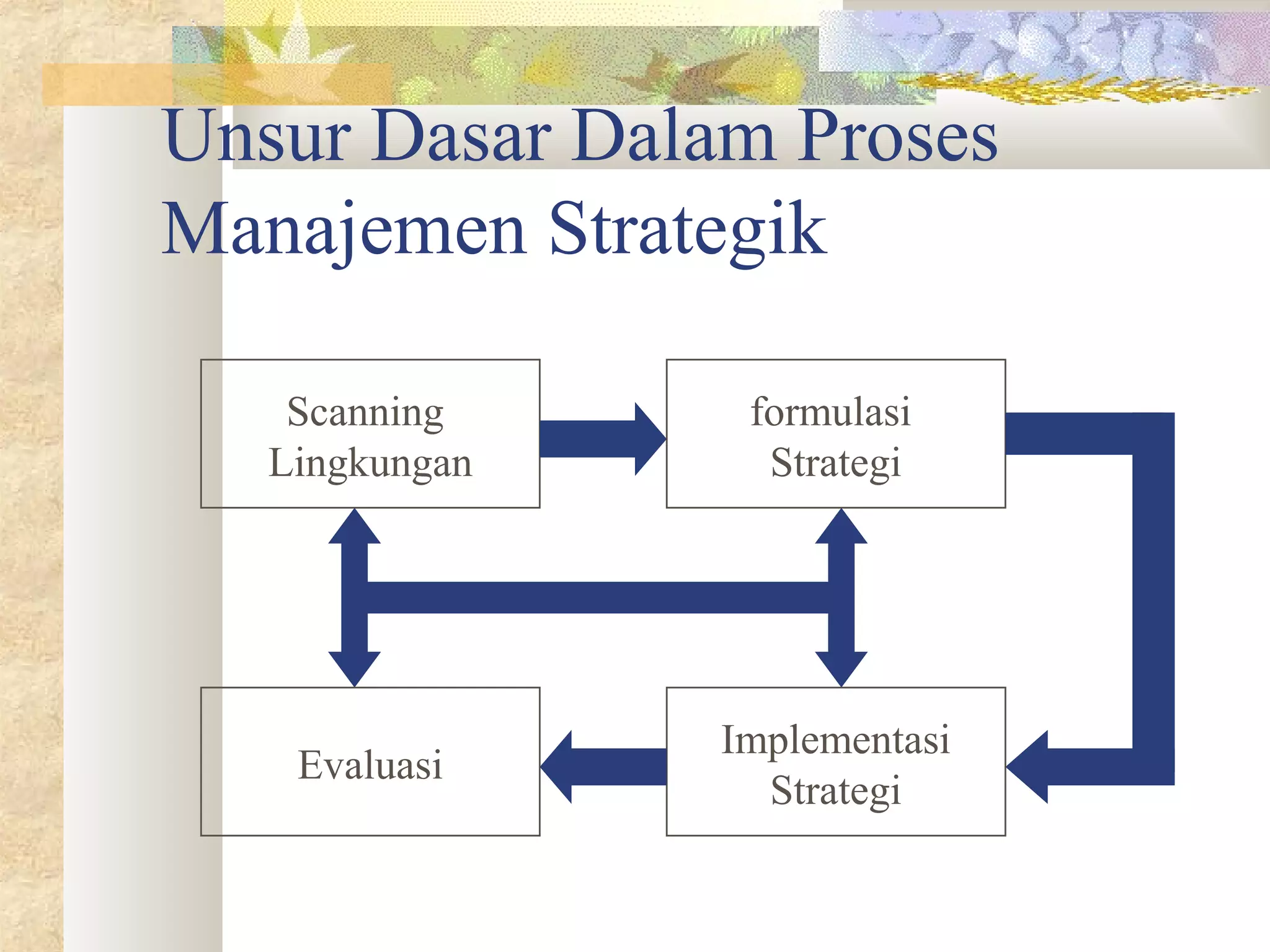 A. manajemen strategic_-_chapter_1_14_-_concept_of_strategic_management ...